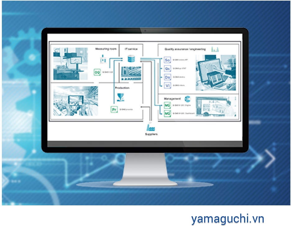 Phần mềm đo lường hiệu suất cao Q-DAS CAMERA CONCEPT