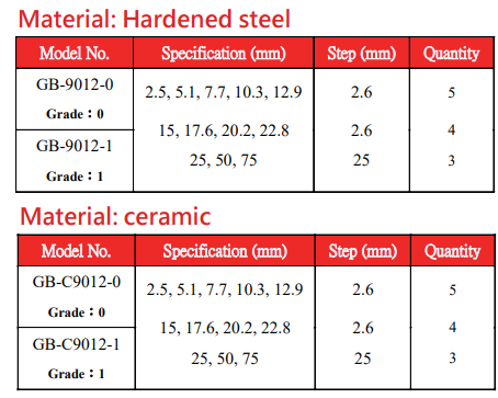 Gauge Blocks set - Gauge Blocks